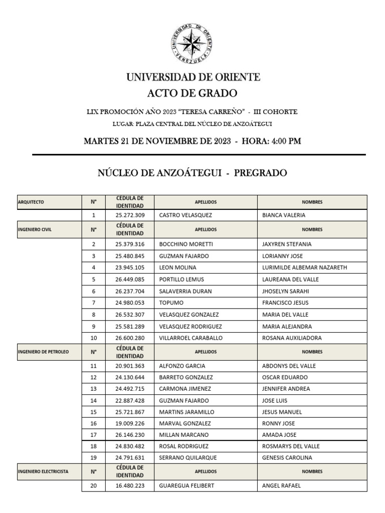 Egresados UDO Anzoátegui 2023 | PDF | Ingeniería