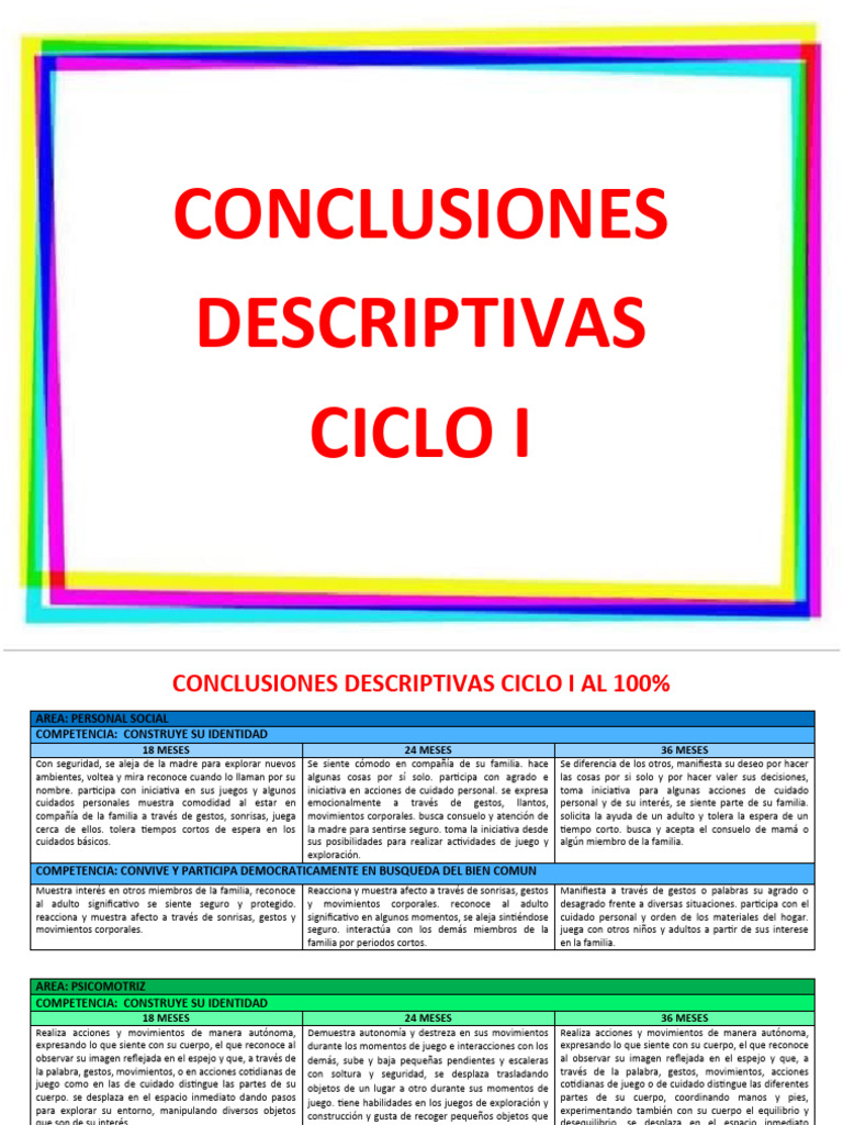 Conclusiones Descriptivas Ciclo I | PDF | Adultos | Las emociones