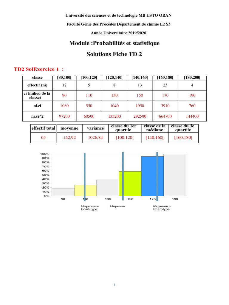 Corrigé TD 2 PST USTO 2020-21 | PDF | Échantillonnage (Statistiques) | Statistique descriptive