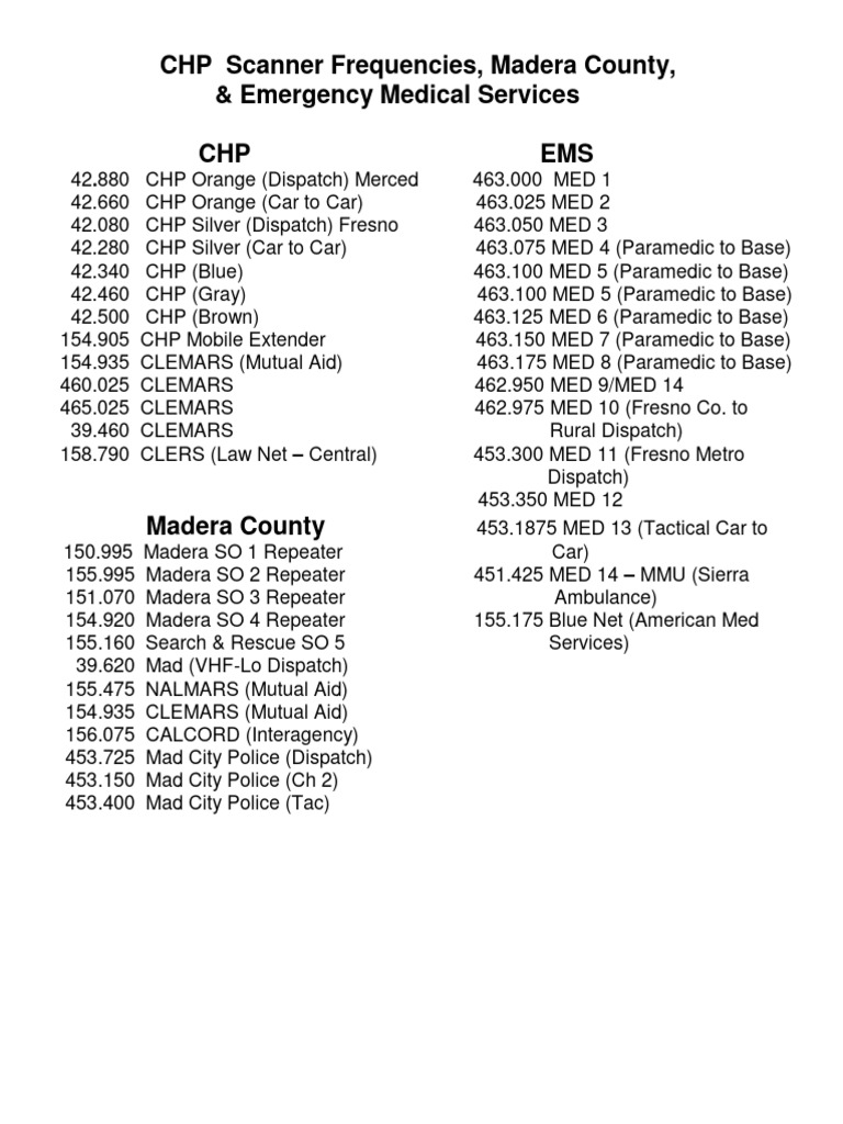 Scanner Frequencies | PDF