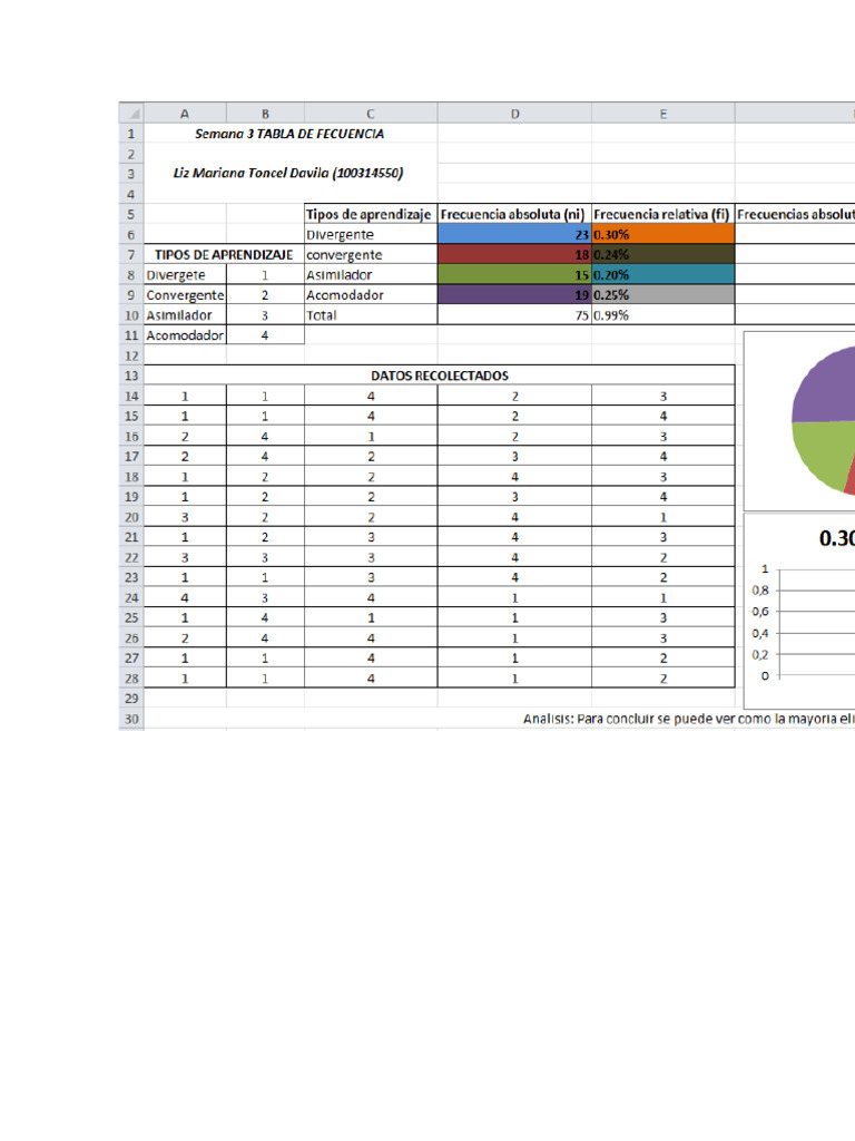 Sensacion y Percepcion (Semana 3 y 4) | PDF