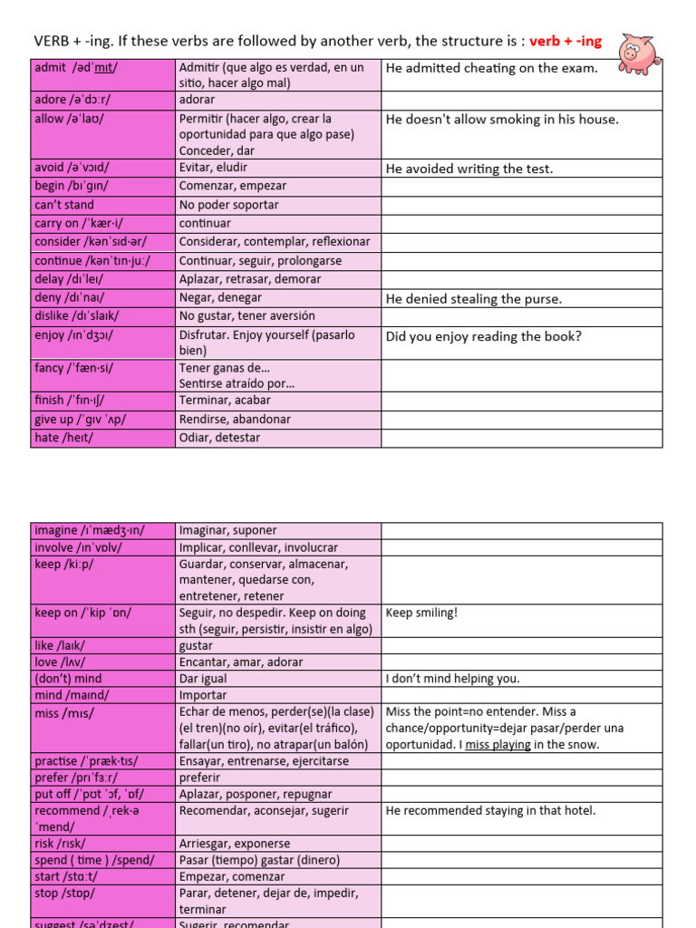 Verb Patterns - Ing | PDF