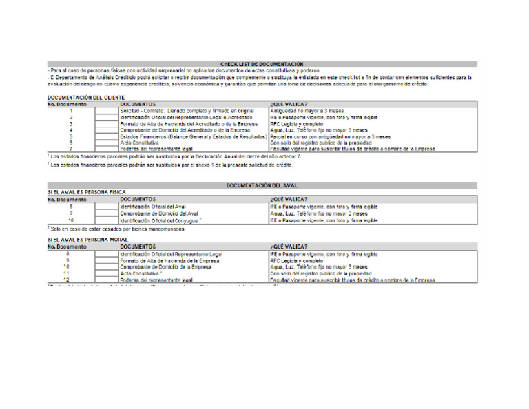 Check List Documentos Basicos Credito | PDF