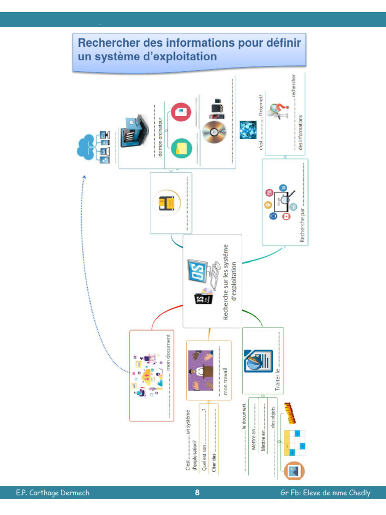 Gestion des fichiers et arborescence | PDF | Fichier informatique ...