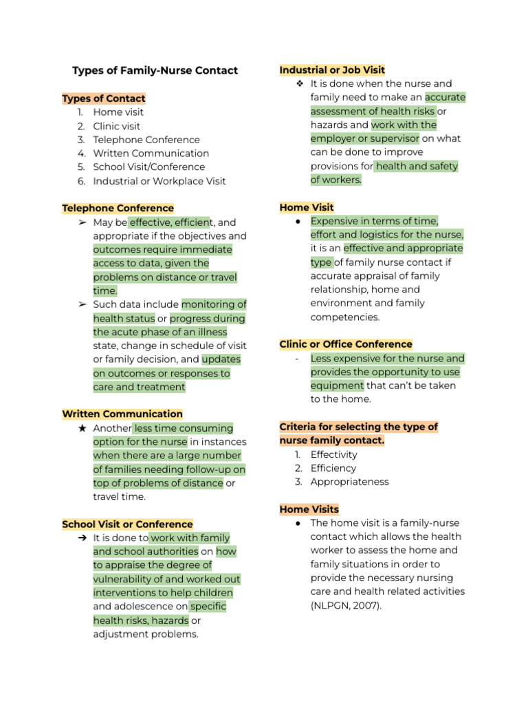 Types of Family-Nurse Contact | PDF | Nursing | Evaluation