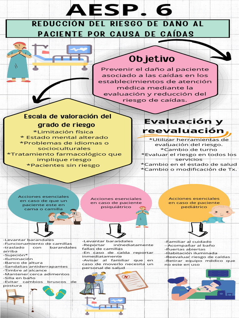 Prevención de Caídas en Pacientes | PDF