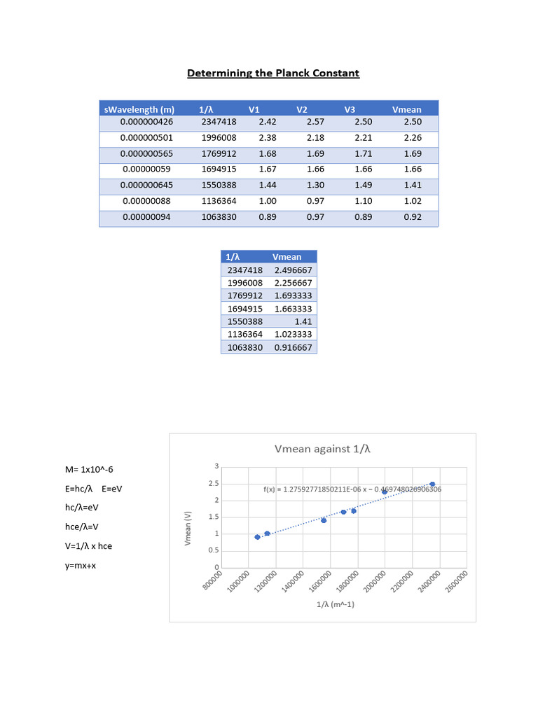 Determining Planck's Constant | PDF