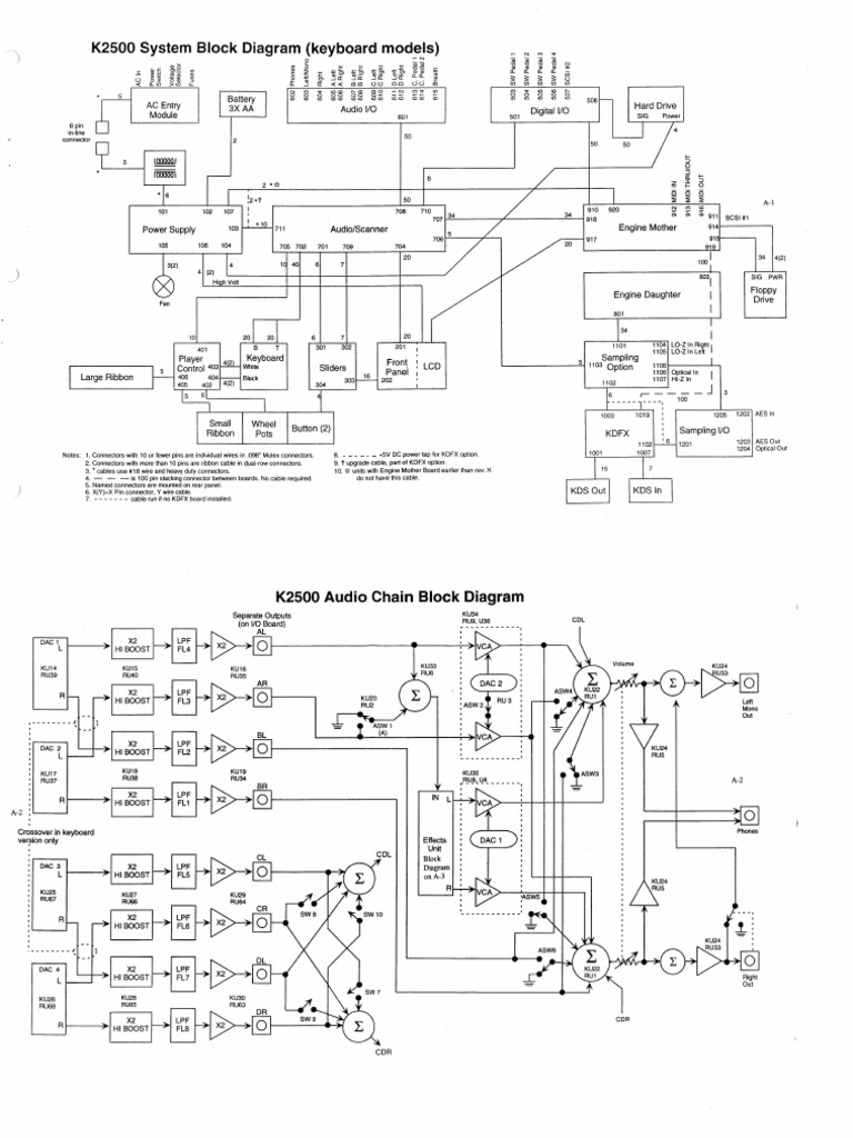 Kurzweil k2500 Schematics | PDF