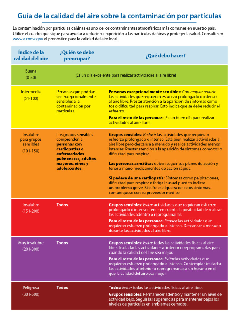 Air-Quality-Guide Particle SPA | PDF | La contaminación del aire ...