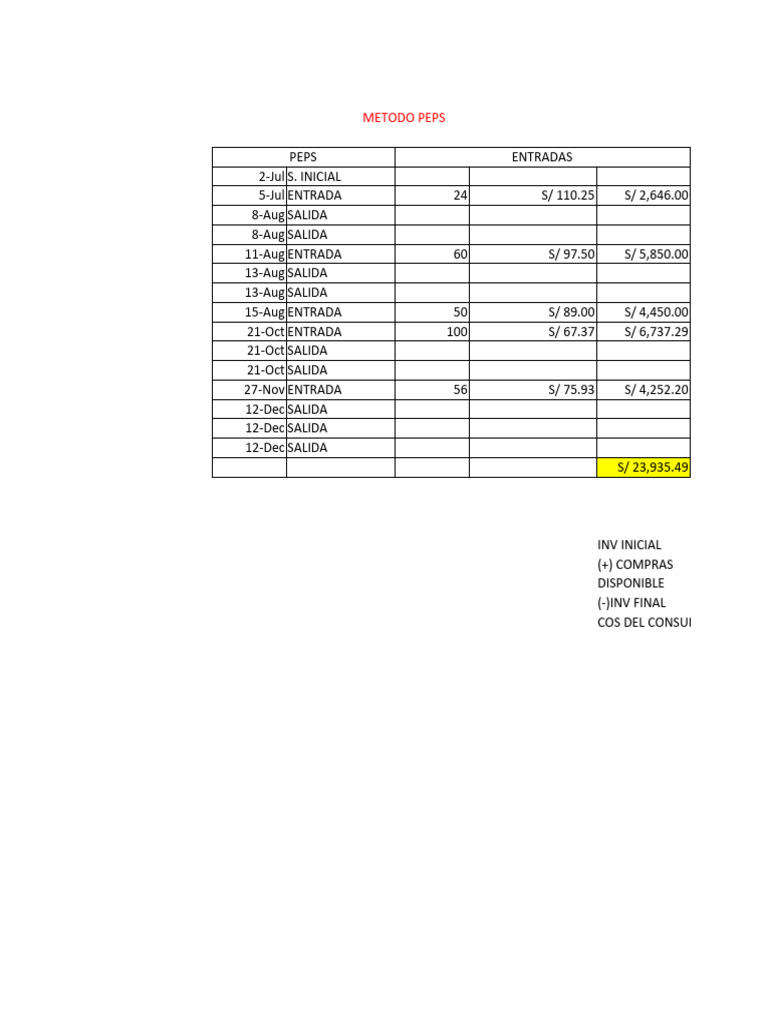 Metodo Promedio y Peps | PDF