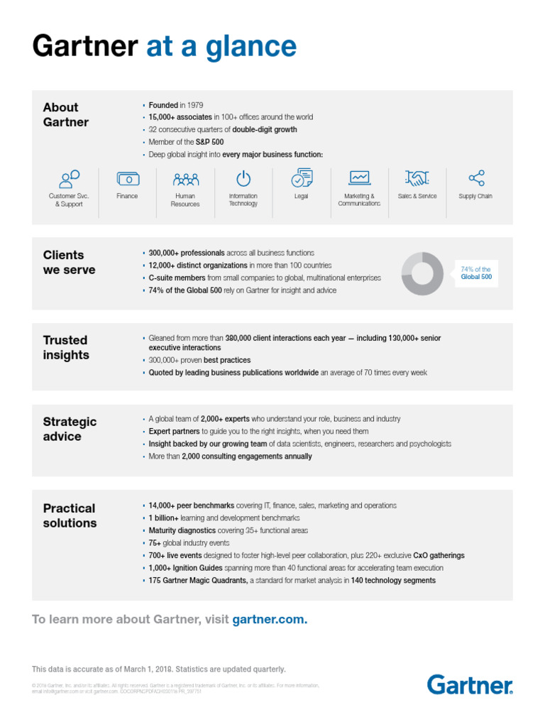 Gartner at A Glance 1Q18 | PDF | Business Economics | Economies