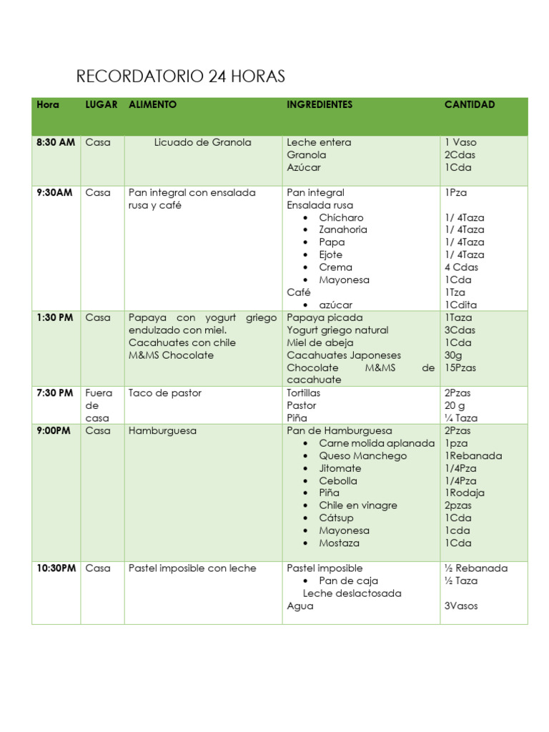 Recordatorio Diario de Comidas 24h | PDF | Cocina occidental | Cocina