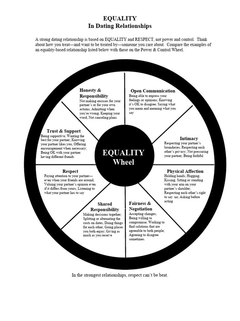 Equality Wheel | PDF | Negotiation | Social Psychology