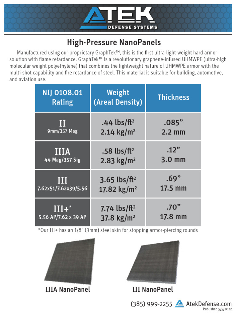 NanoPanel Spec Sheet 1 | PDF