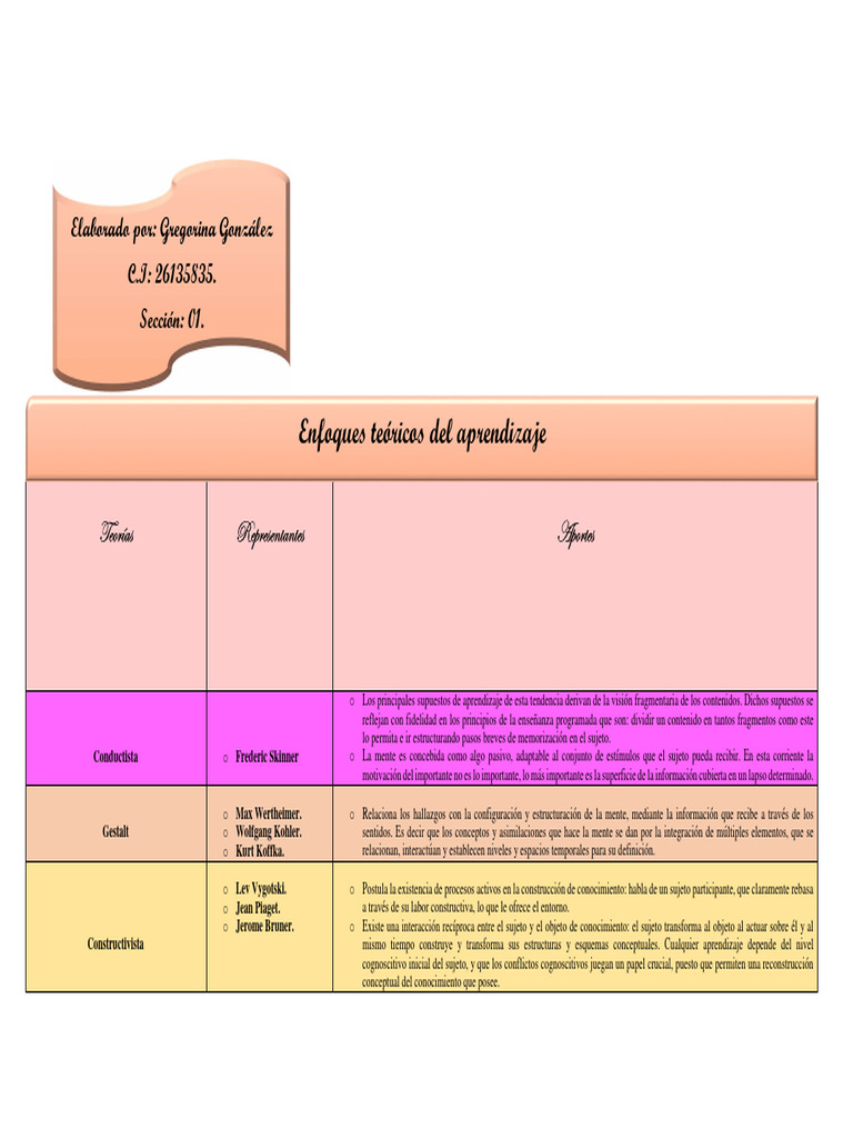 Enfoques Teoricos de La Orientacion | PDF | Aprendizaje ... Enfoques Teoricos de La Orientacion | PDF | Aprendizaje ...