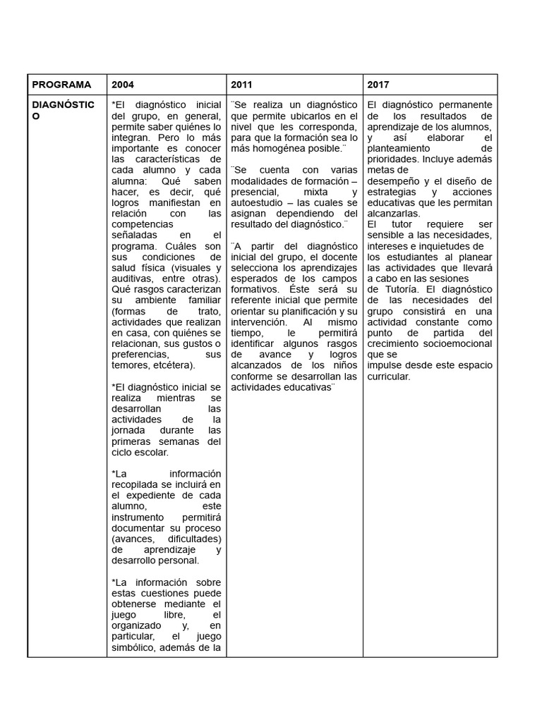Planeacion De La Enseñanza Y Evaluacion Del Aprendizaje Pdf