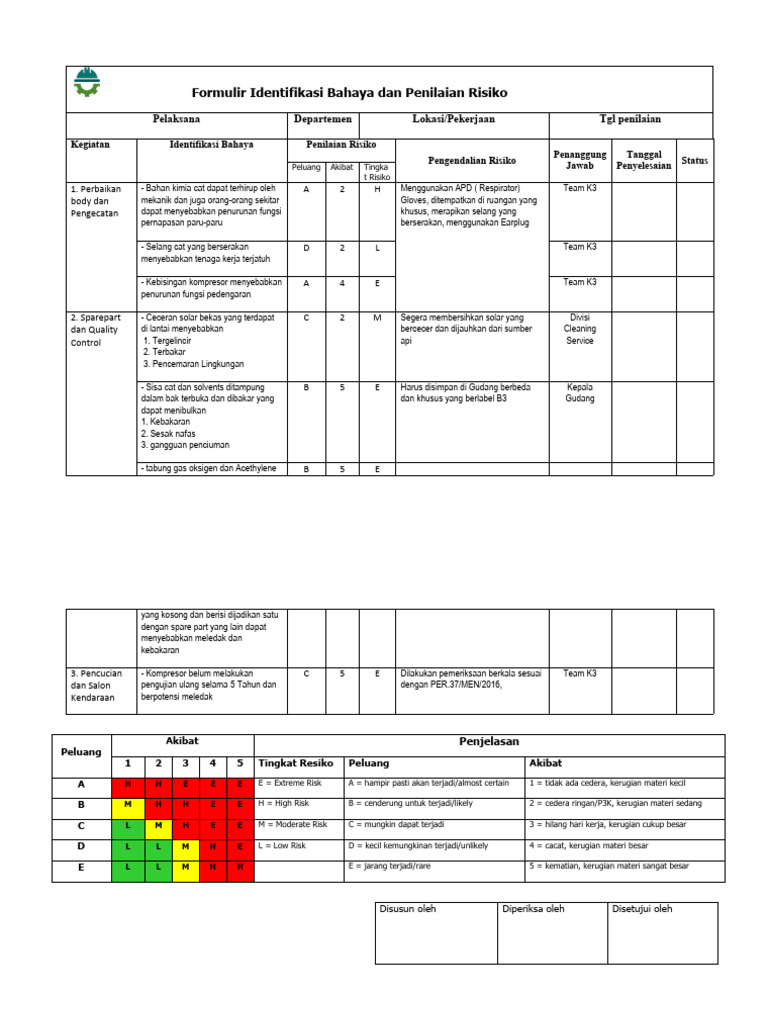 Kelompok 2 Formulir Identifikasi Bahaya Dan Penilaian Risiko OK | PDF