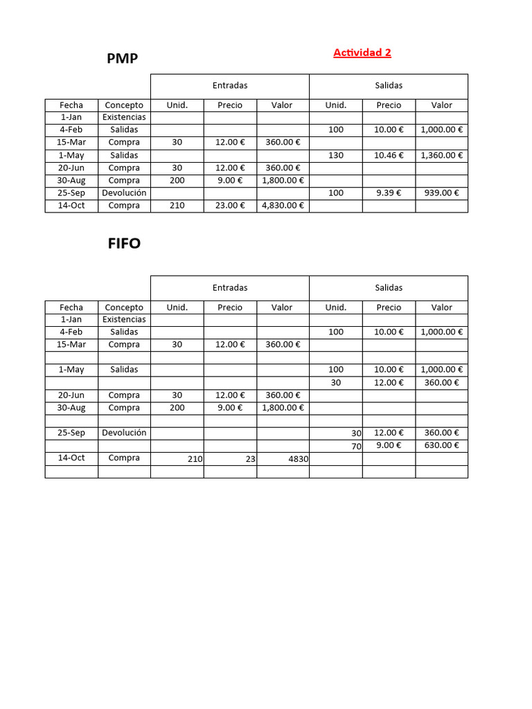 Actividad 2 Fifo y Pmp | PDF