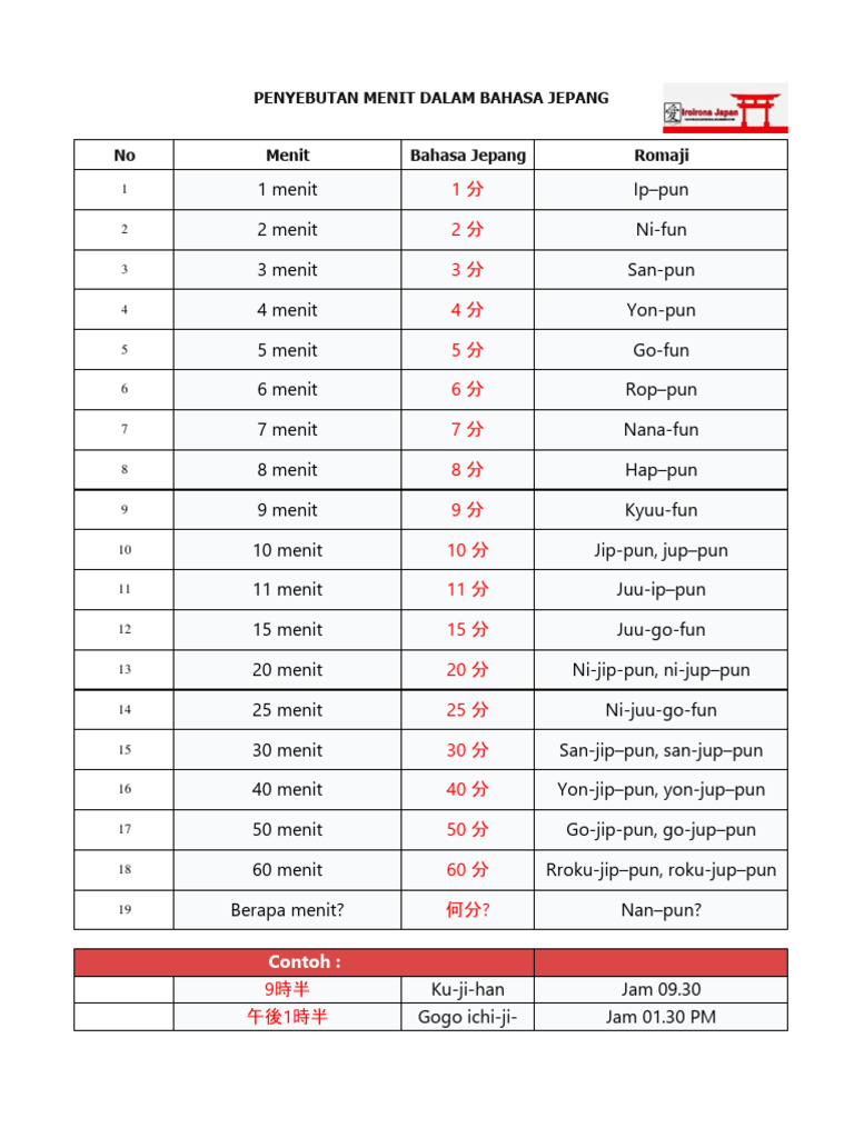 Penyebutan Menit dalam Bahasa Jepang | PDF