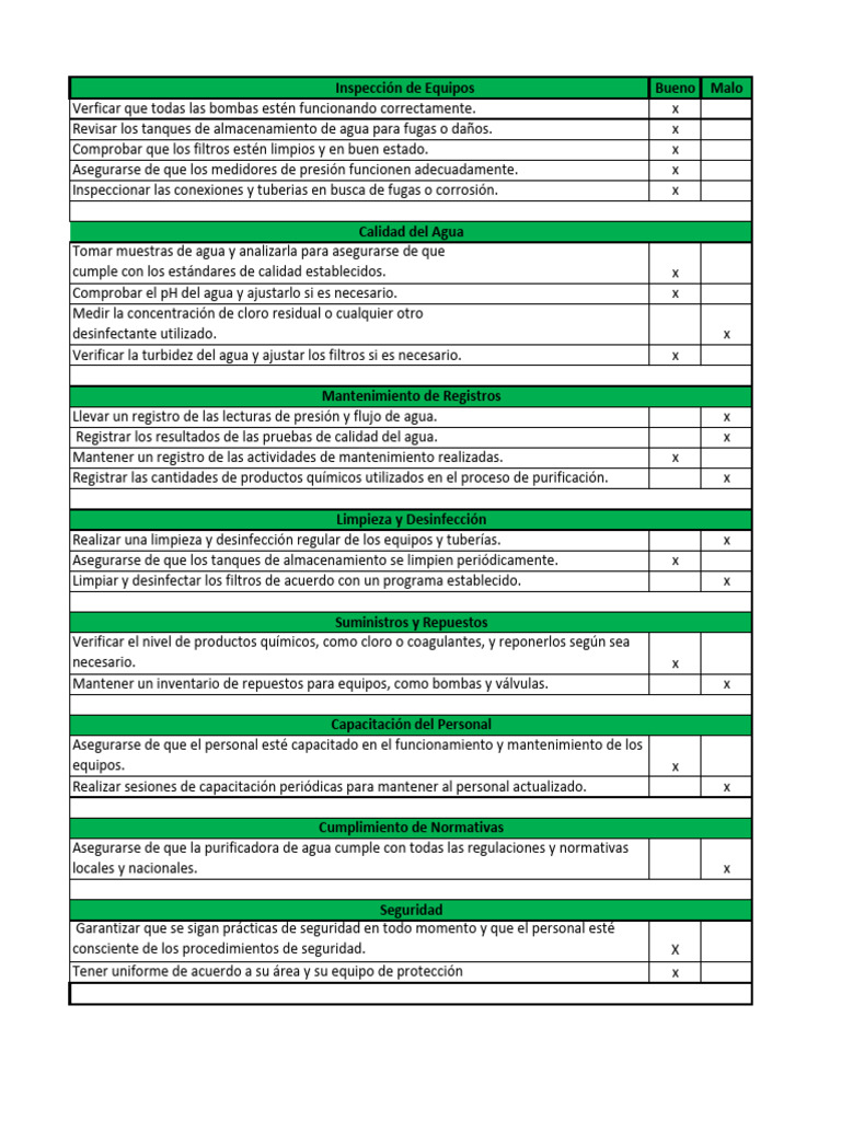 Check List de Una Purificadora de Agua | PDF | Agua | Química