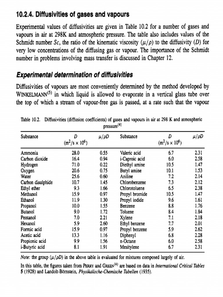Diff Usivities Gases and Vapours: Air For or | PDF | Diffusion | Gases