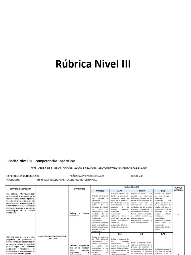 Rúbrica Evaluación Prácticas Psicología | PDF | Inteligencia | Psicoterapia