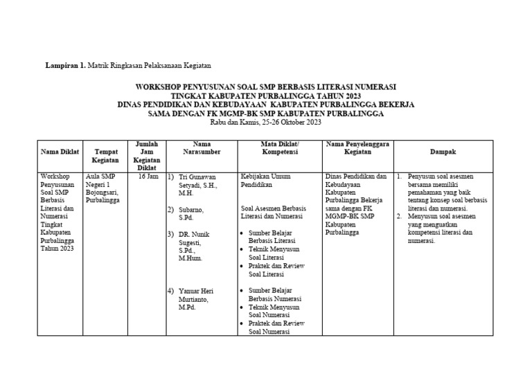 Workshop Soal SMP Literasi Numerasi 2023 | PDF