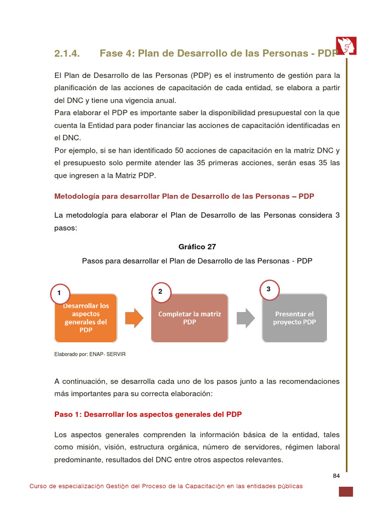 GDC Modulo2 Sesion5 | PDF | Gestión de recursos humanos | Presupuesto