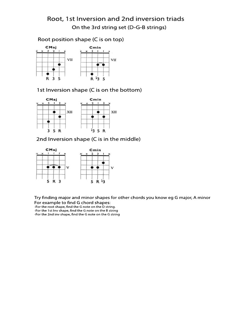 3rd String Set Triad Shapes Pdf