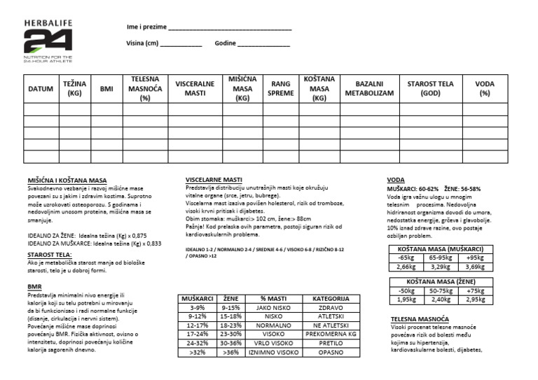 Tanita Parametri | PDF