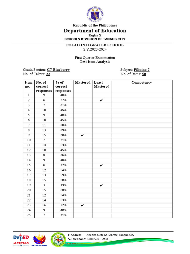 Item Analysis Template | PDF | Student Assessment And Evaluation ...