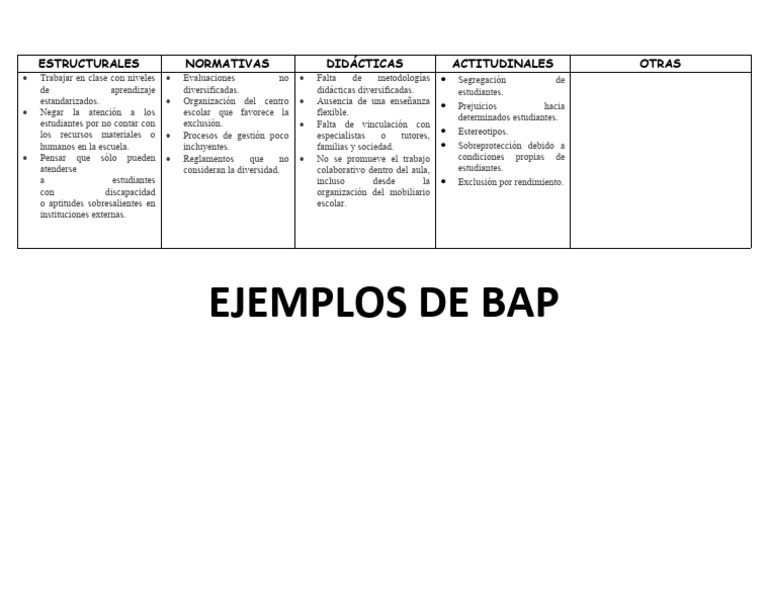 Ejemplos de Bap | PDF
