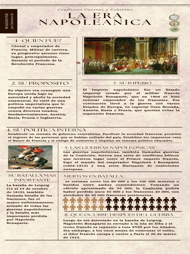 Imfografia de La Era Napoleonica | PDF | Primer imperio francés | Napoleón