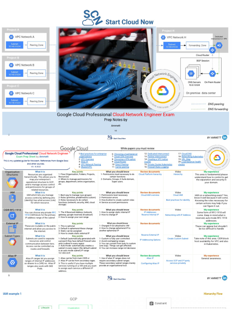 Google Cloud Network Engineer Exam Prep Sheet | PDF | Ip Address ...