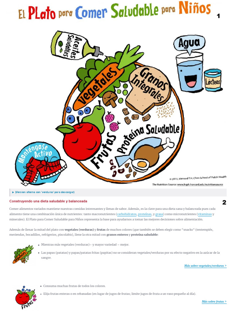 El Plato para Comer Saludable para Niños - The Nutrition Source ...