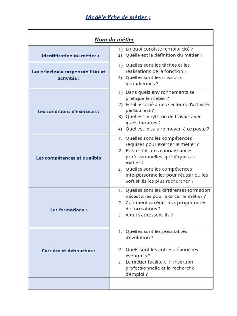 Modèle de fiche métier détaillé | PDF