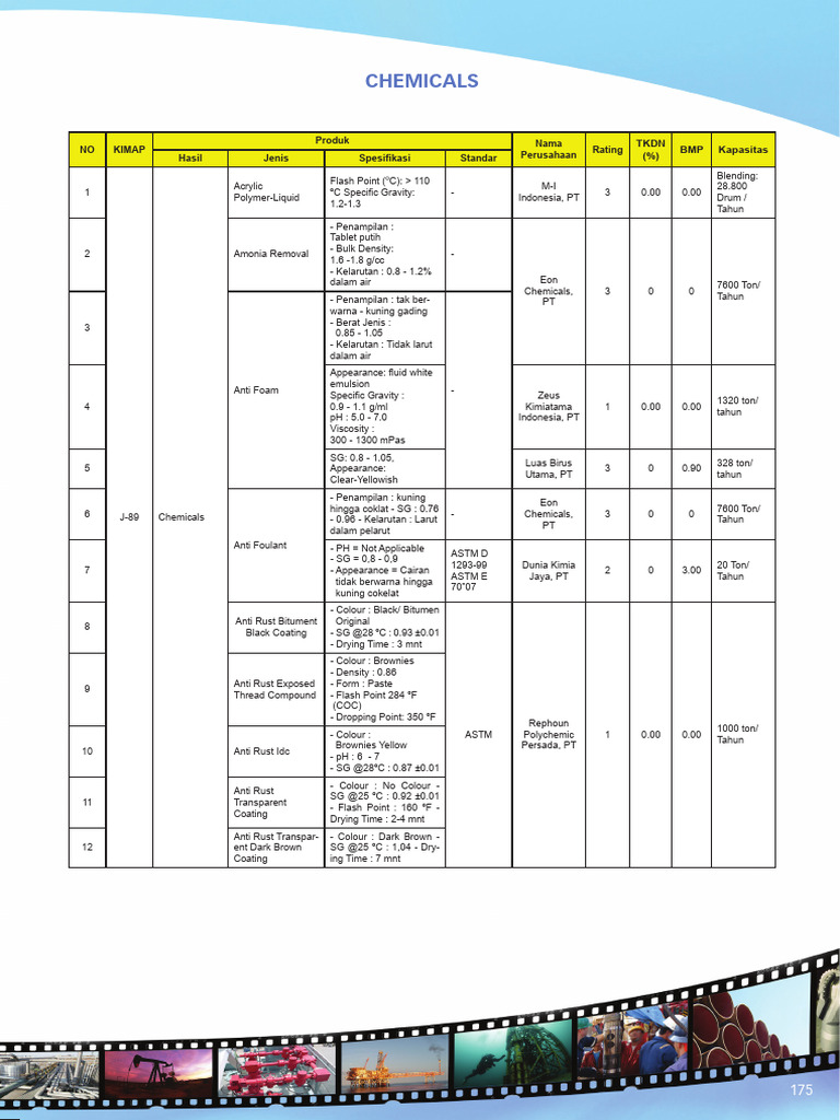 APDN Perusahaan Chemicals | PDF