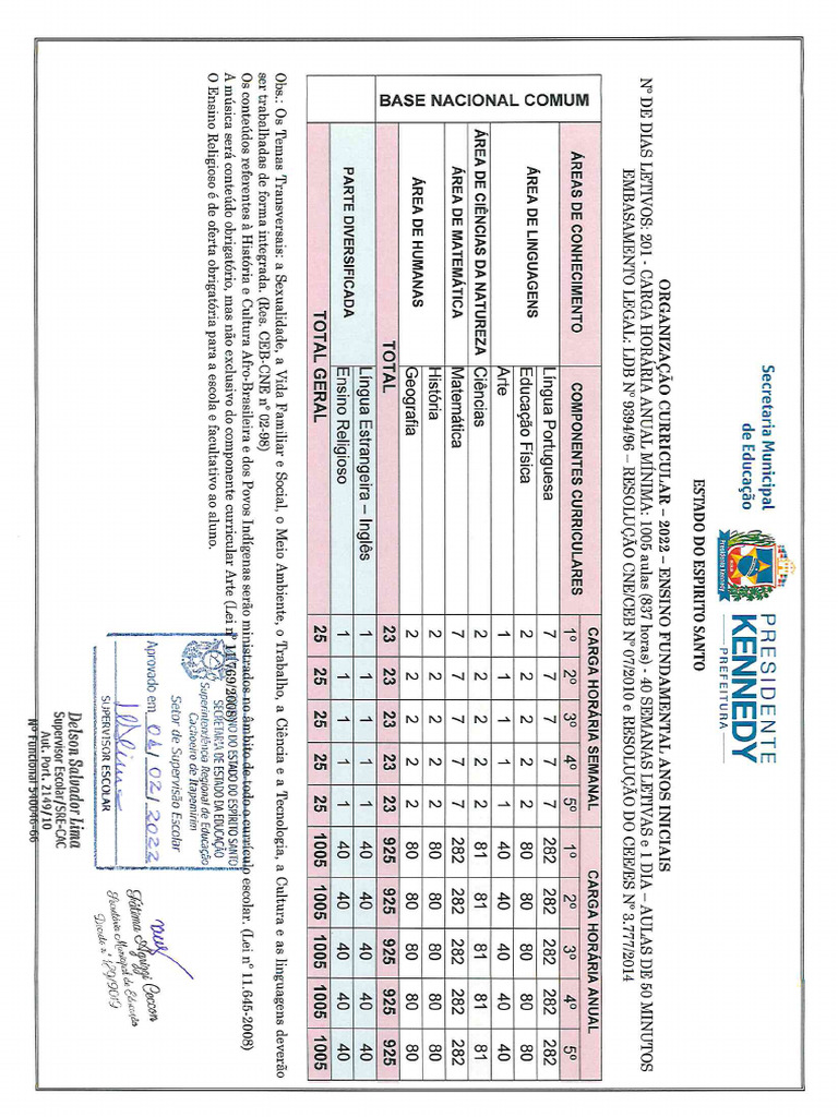 Organização Curricular 2022 Ensino Fundamental Anos Iniciais (10203) | PDF