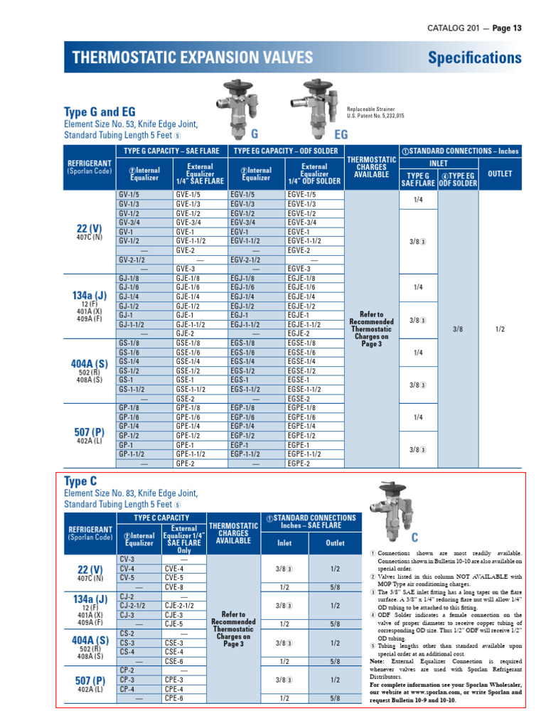 Type C | Download Free PDF | Pipe (Fluid Conveyance) | Tools