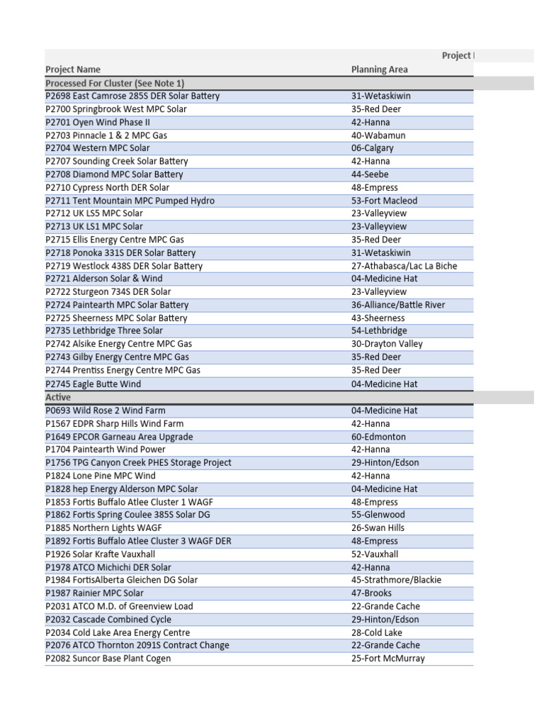 September 2023 Project List | PDF | Solar Power | Sustainable Technologies
