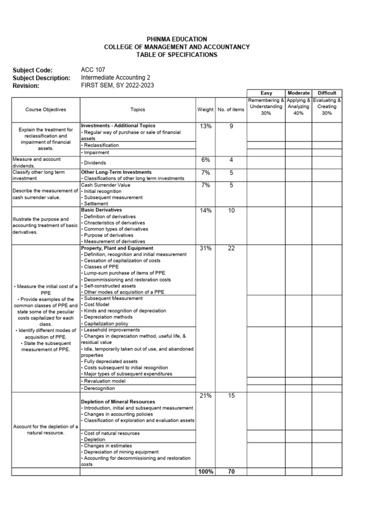 ACC 107 - Table of Specifications Final Exam Coverage | PDF ...