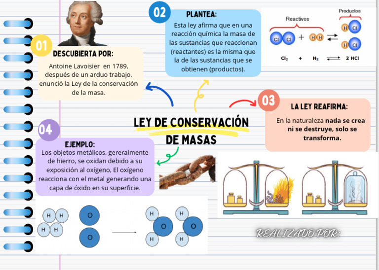 Ley de Conservación de la Masa | PDF