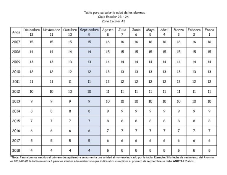 Tabla para Calcular La Edad de Los Alumnos 23-24 | PDF