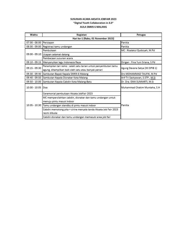 Rundown MC - Fix | PDF