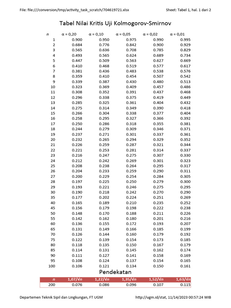 Kolmogorov SmirnovTable | PDF