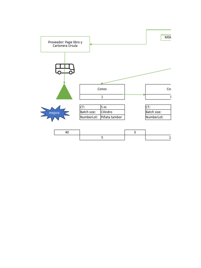 VSM Vero Bueno | PDF