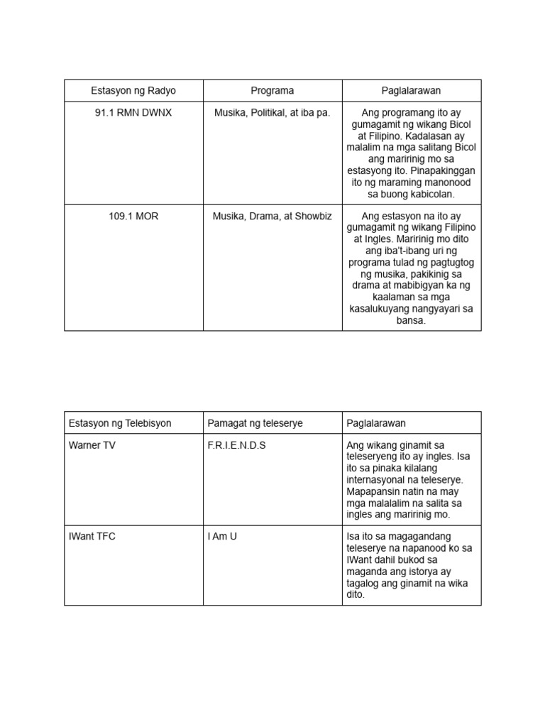 Programa Sa Telebisyon Mula Sa Iba't Ibang Estasyon, Ilarawan Mo! | PDF