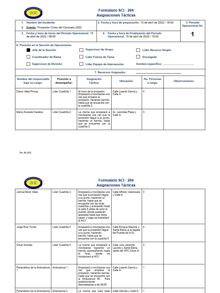 SCI 204 Formulario | PDF | Operaciones militares | Conflictos