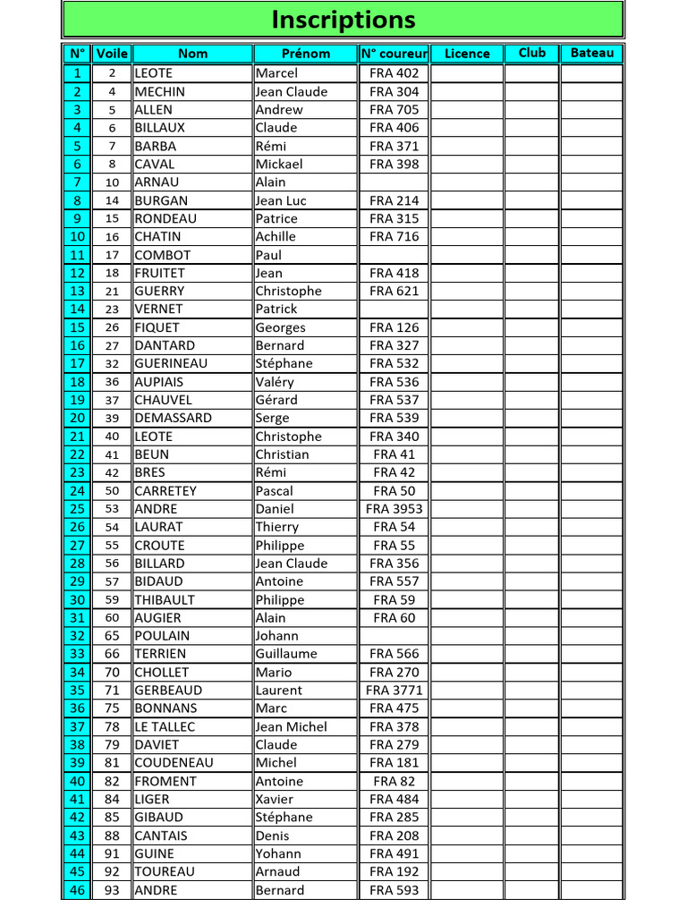 Impression des liste des participants | PDF