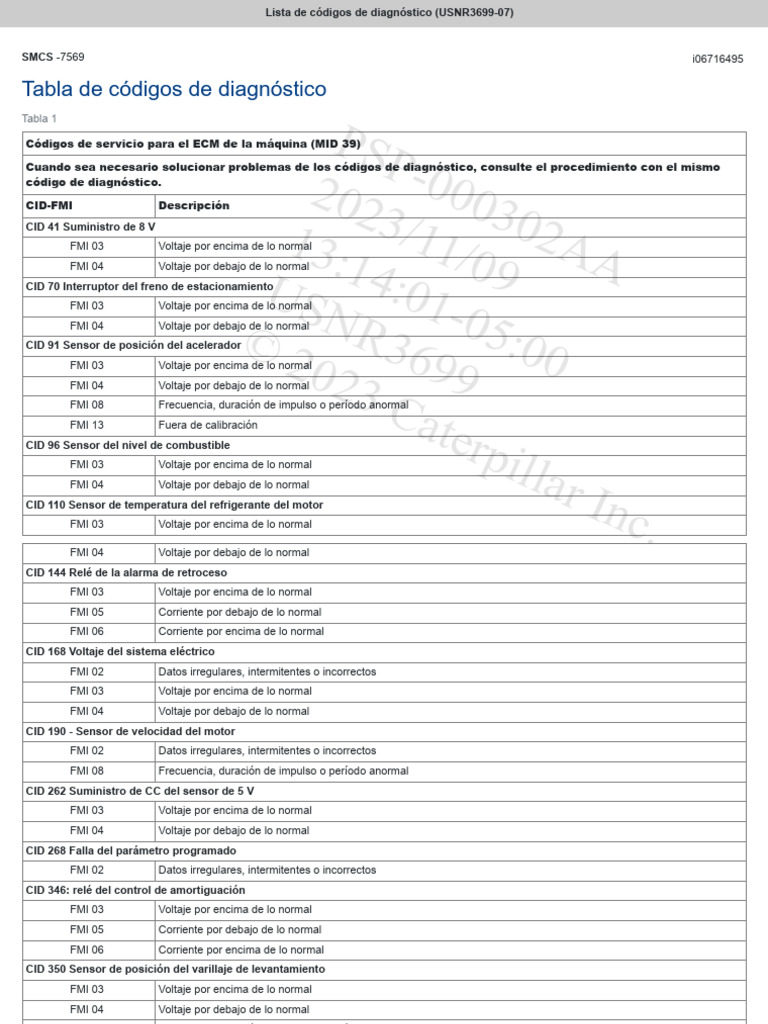 Tabla de códigos de diagnóstico - MINI CARGADOR | PDF | Electrónica ...